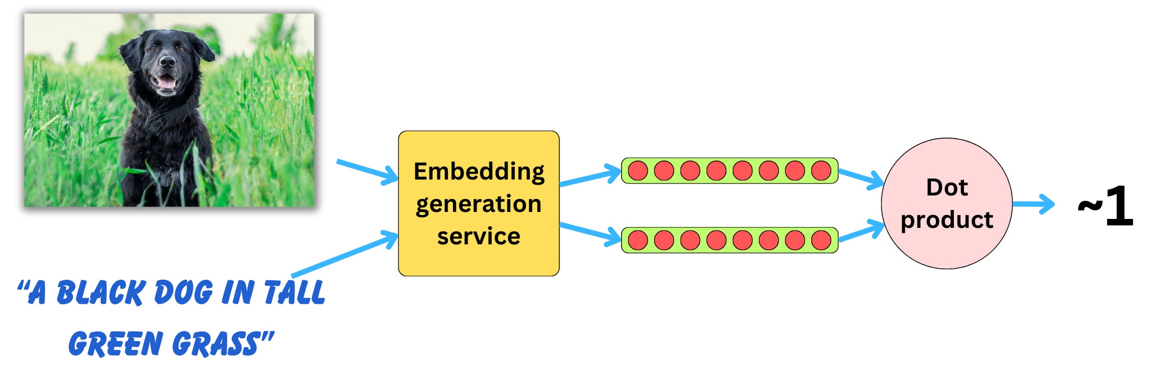 How To Build a Multimodal RAG Pipeline With LlamaIndex How To Build a Multimodal RAG Pipeline With LlamaIndex