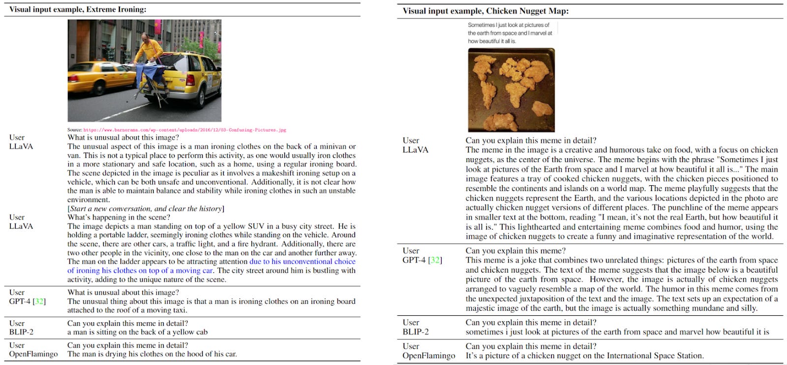 Understanding Visual Instruction Tuning