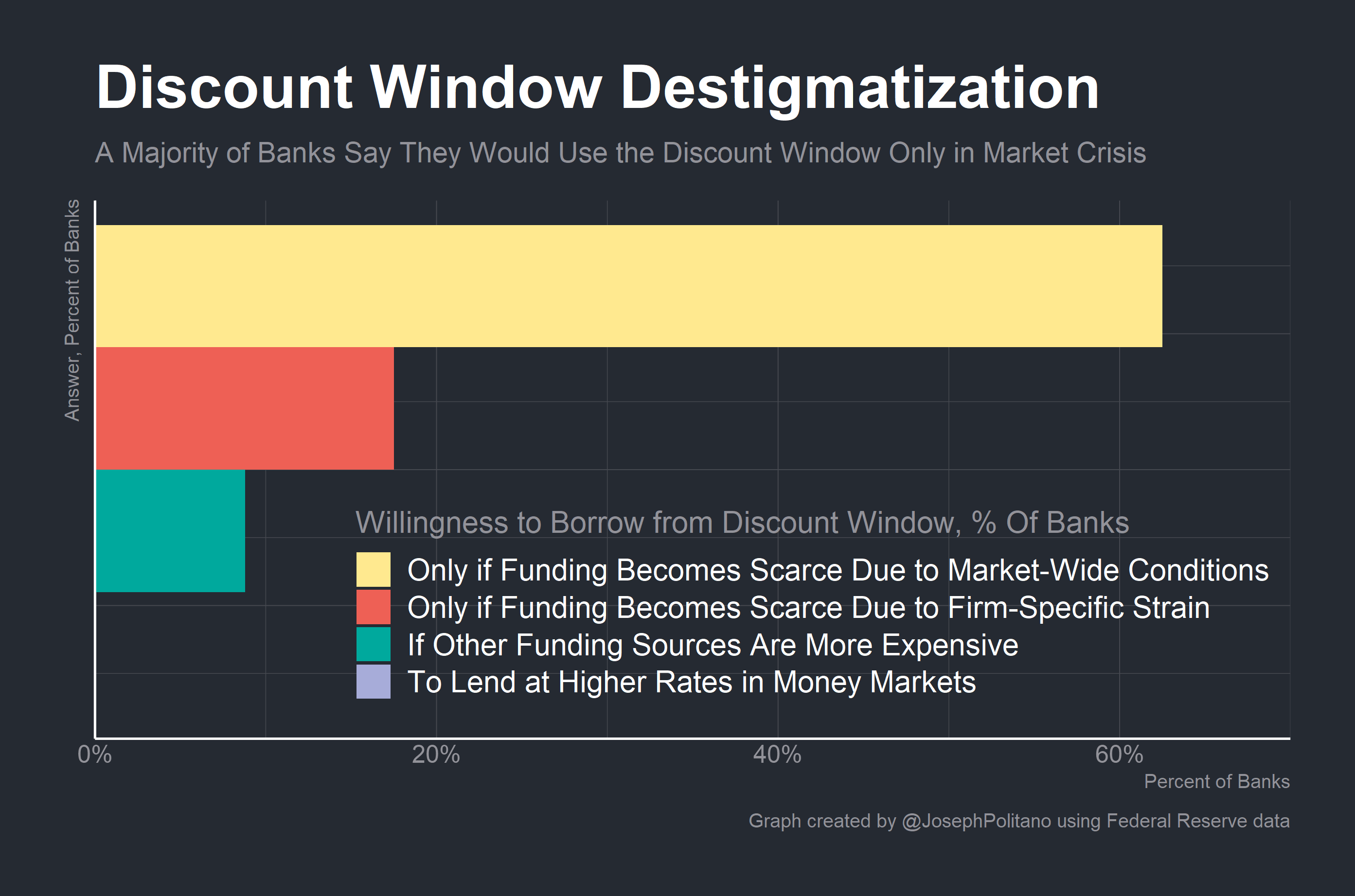 The Fed's $300B Emergency Response - by Joseph Politano