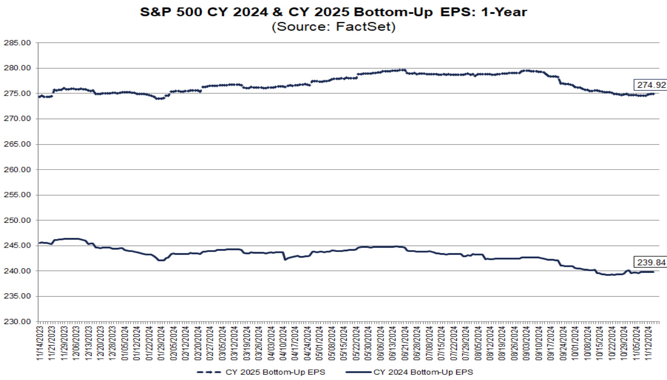 YWR: Killer Charts - by Erik - YWR: Your Weekend Reading