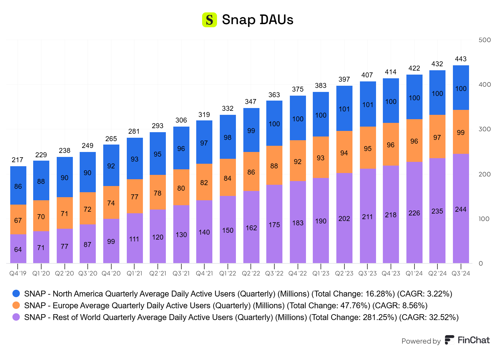 How Snap Holds the Keys to Its Own Future - by Rihard Jarc