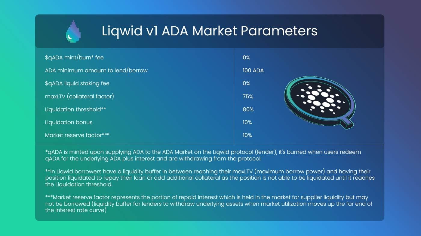 Liqwid v1 Deployed on Cardano Mainnet - by Liqwid Labs💧