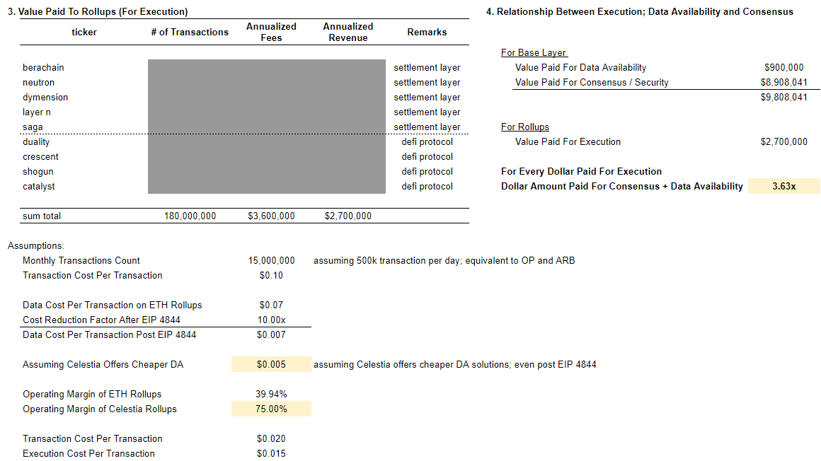 The Price of Modularity - by Cody Poh - Mobius Research