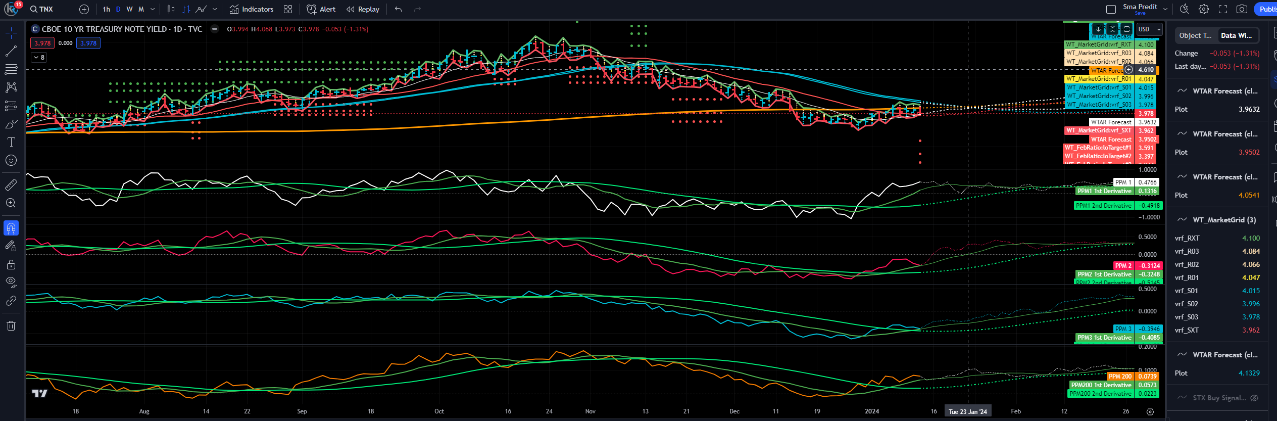 PPI Coming in Hot? - The Kendall Report
