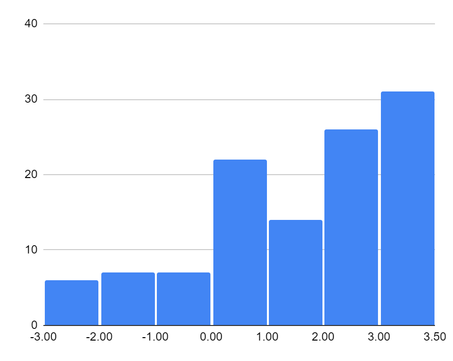 Good At Sex The Marketplace Of Sex Acts Pt By Aella