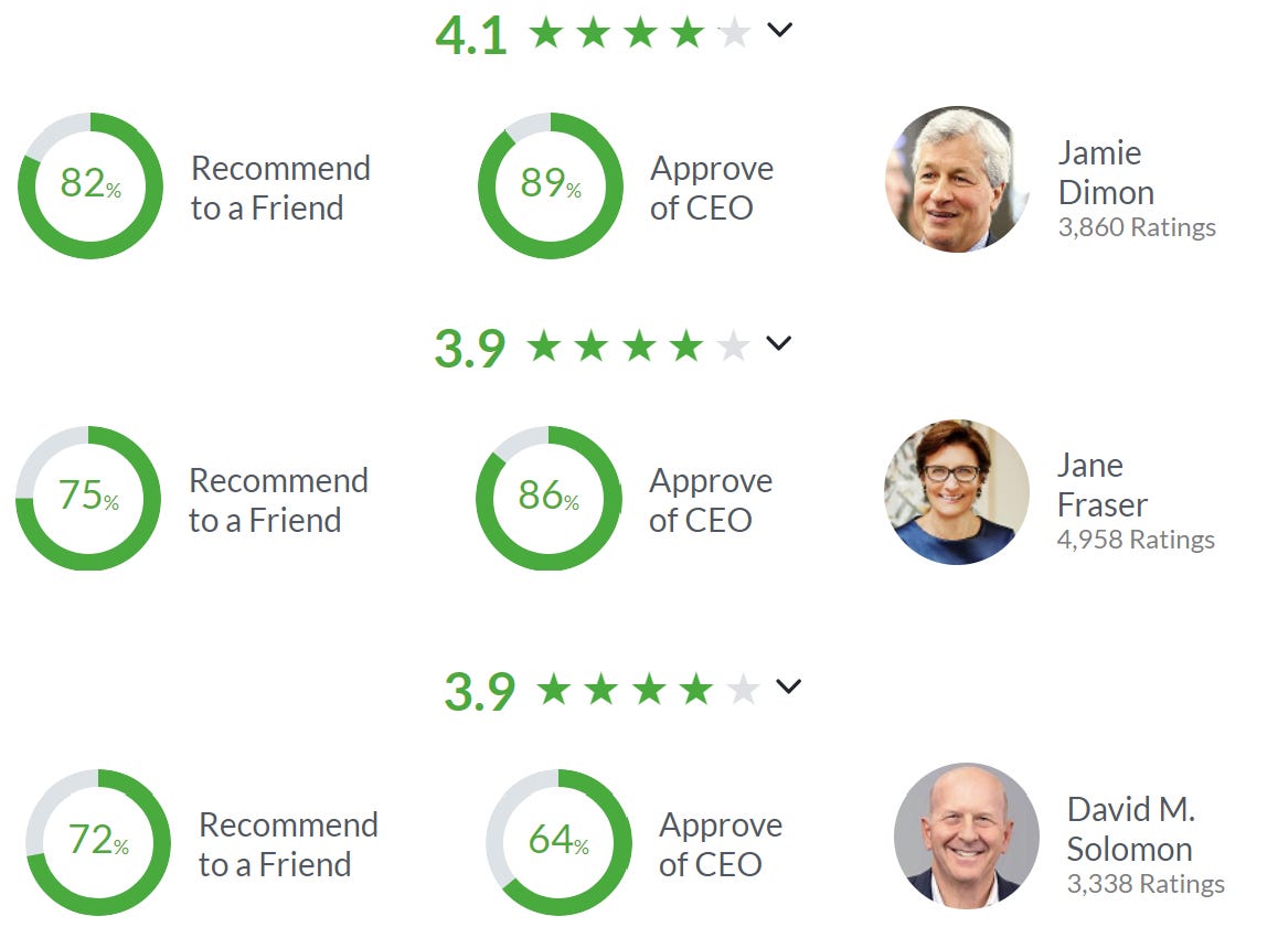 The Failure Of The "Leading With Empathy" Experiment at Citi