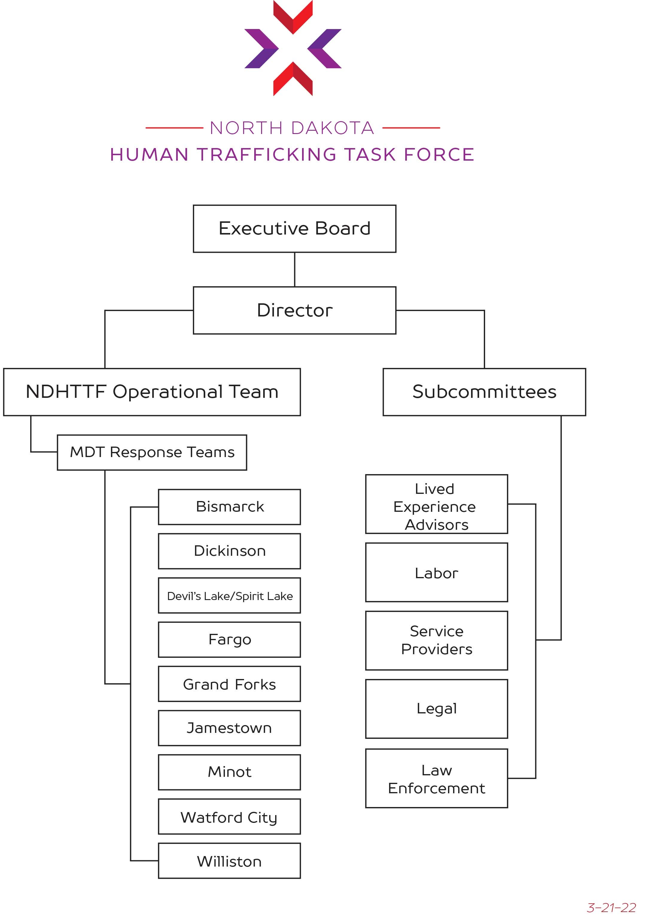 "The Average Sexual Predator is a White Man in their 40's or 50's."