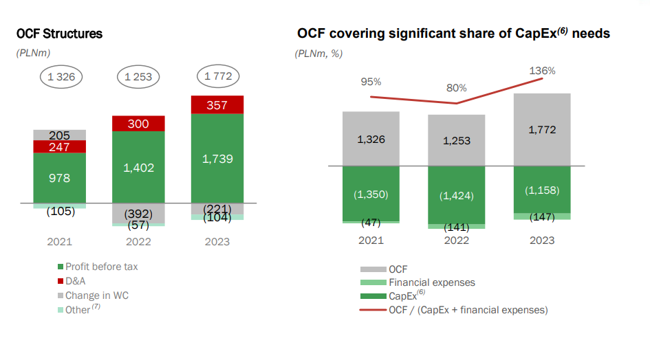 Compounding Polska Volumen II: Dino Polska