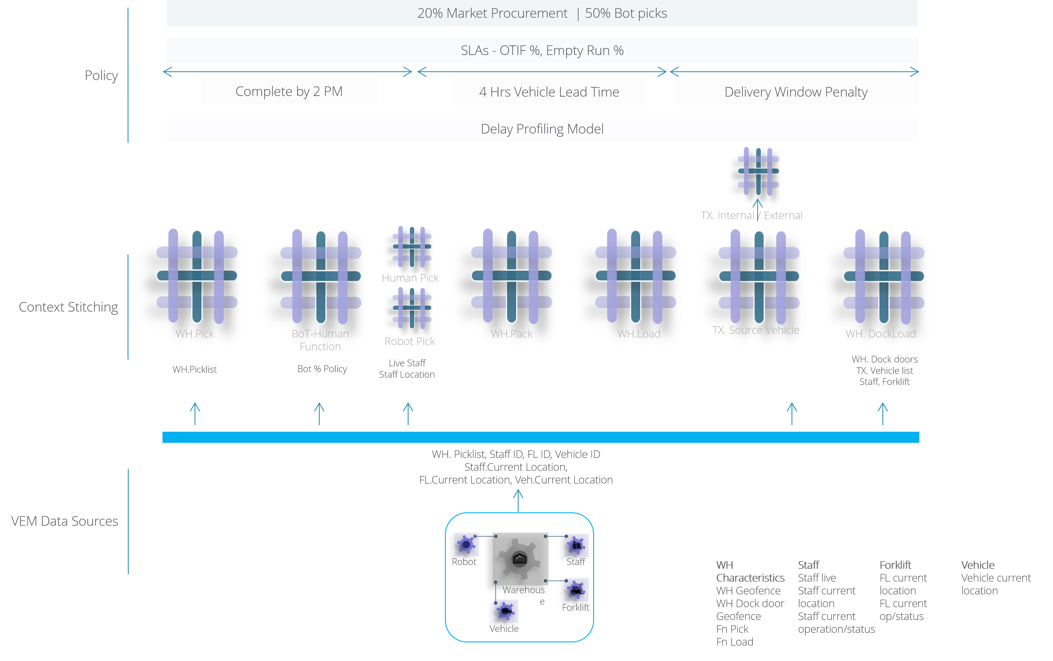 First Principles approach to Contextual Supply Chains. | Supply Chain Wise