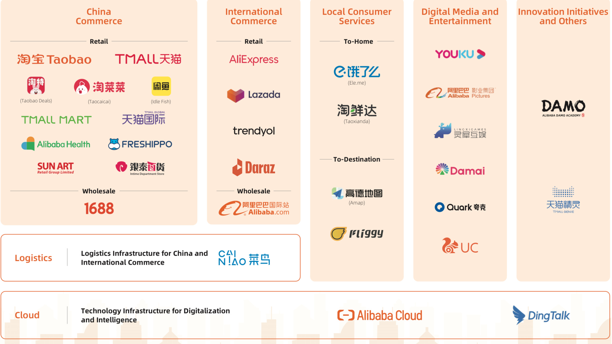 Alibaba: The Chinese Dragon