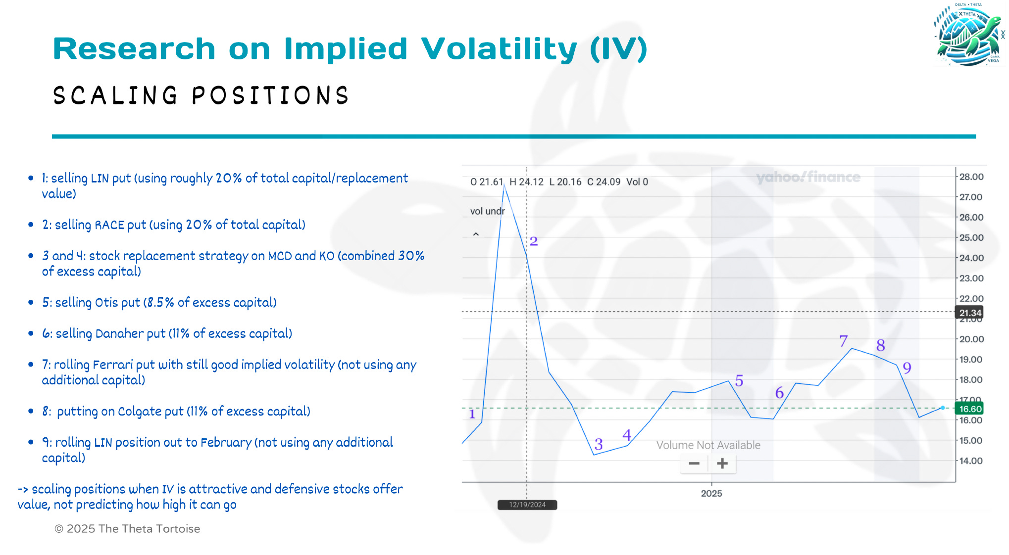 Scaling and Sizing of Positions