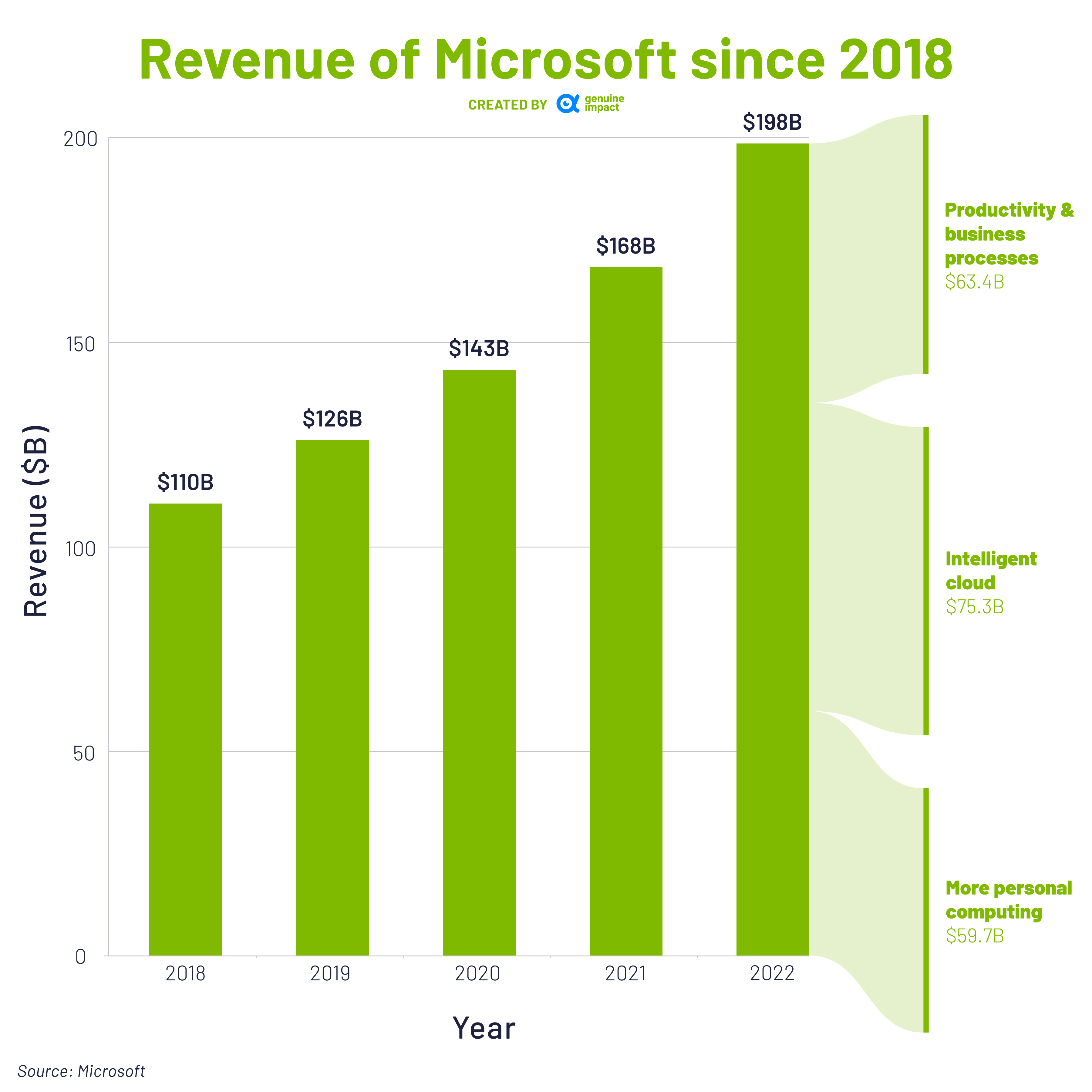 Will Microsoft be the 1st to hit $5T?