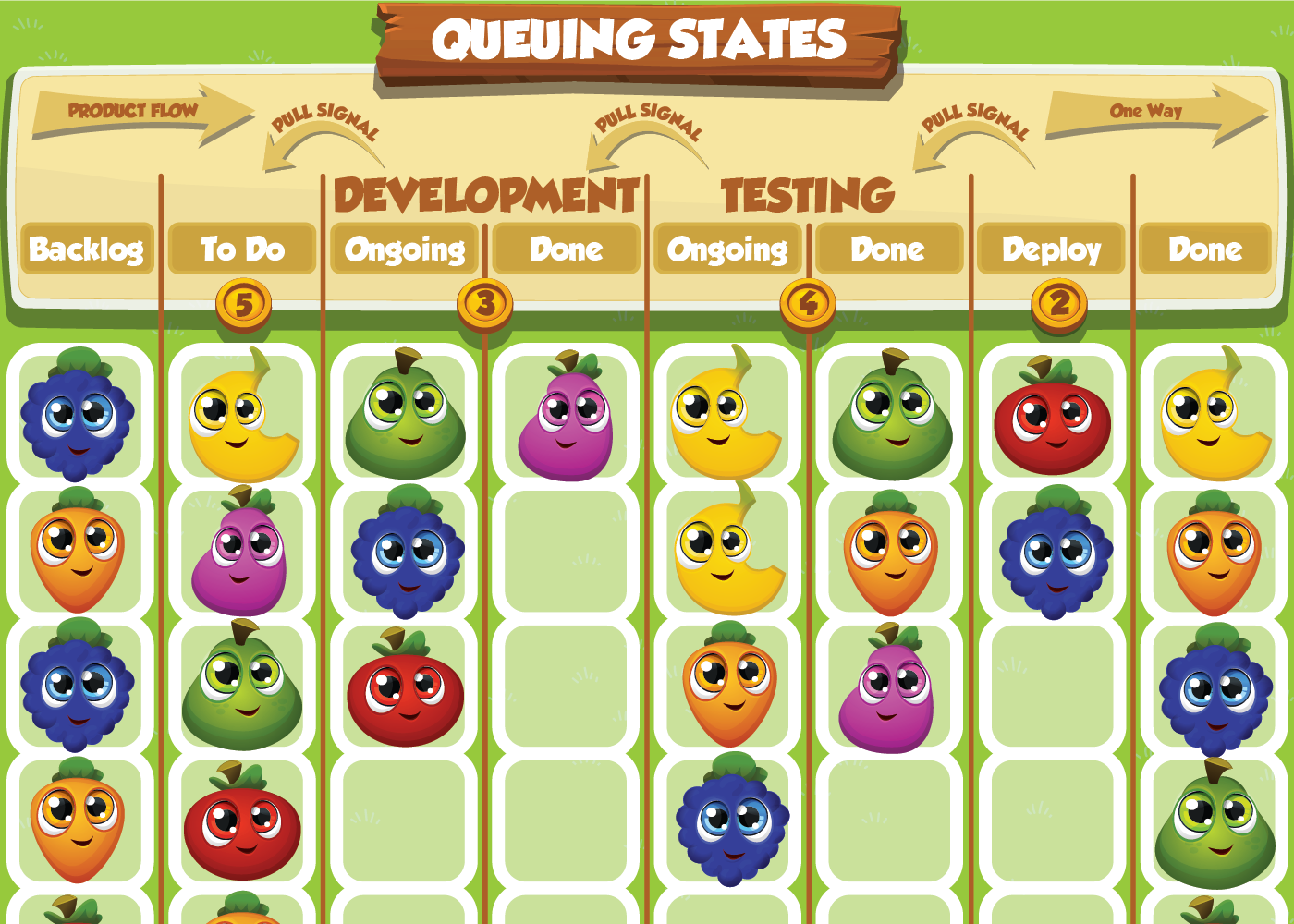 Mastering Queuing States: Strategies for Optimising Workflow