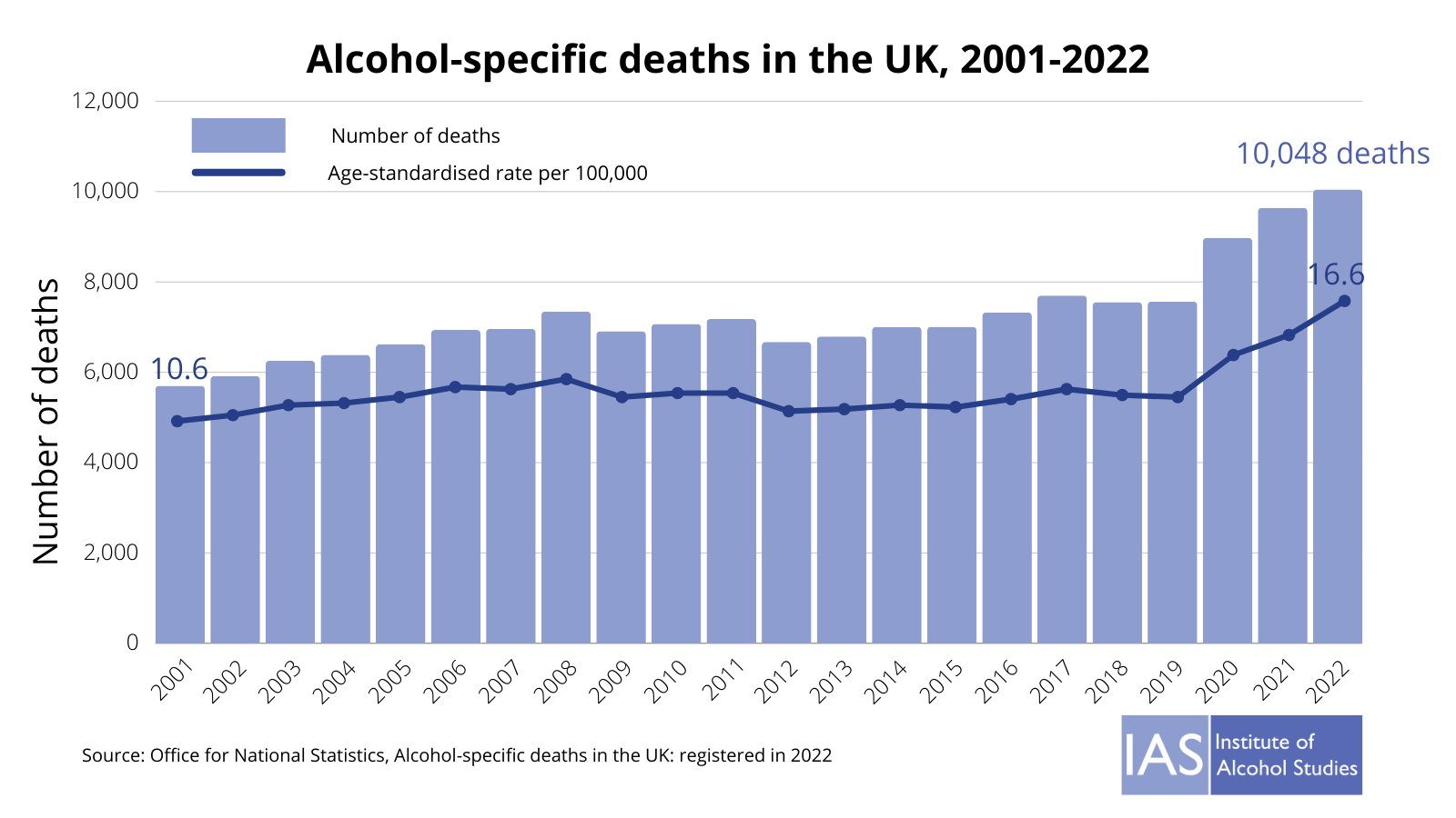 April 2024 - Institute of Alcohol Studies