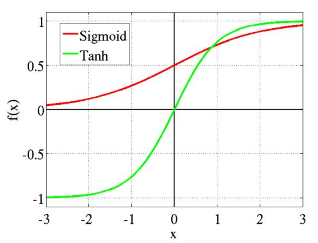 The rise of GELU - by Richard Demsyn-Jones