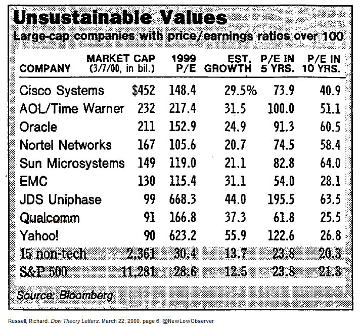 Mind the Gap: The Risks of Missing Moat, Management, or Valuation