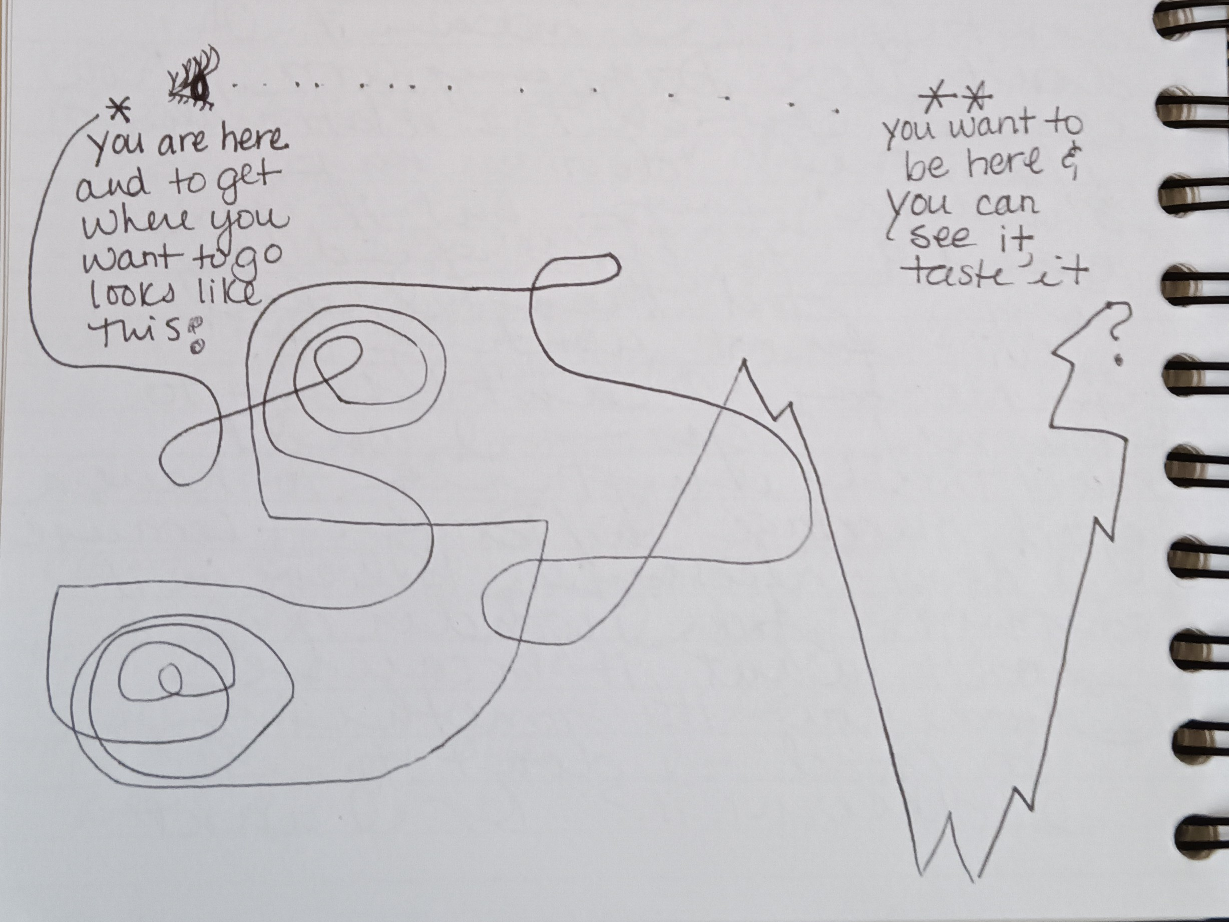 You Are Here - In Our Own Ink │Andi Penner