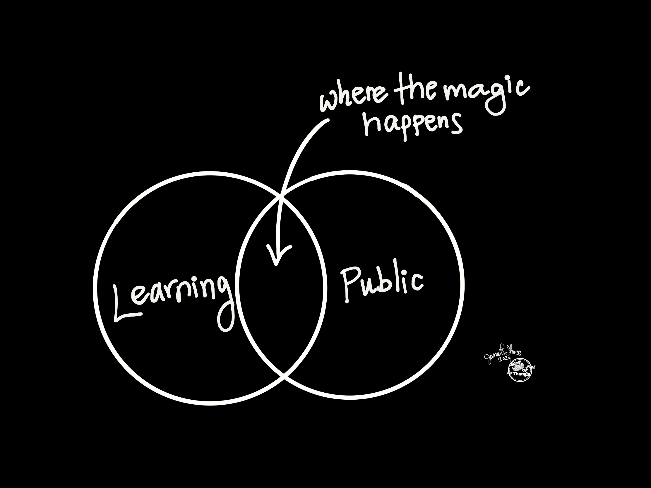The Magic Of Learning In Public (and what it really is)