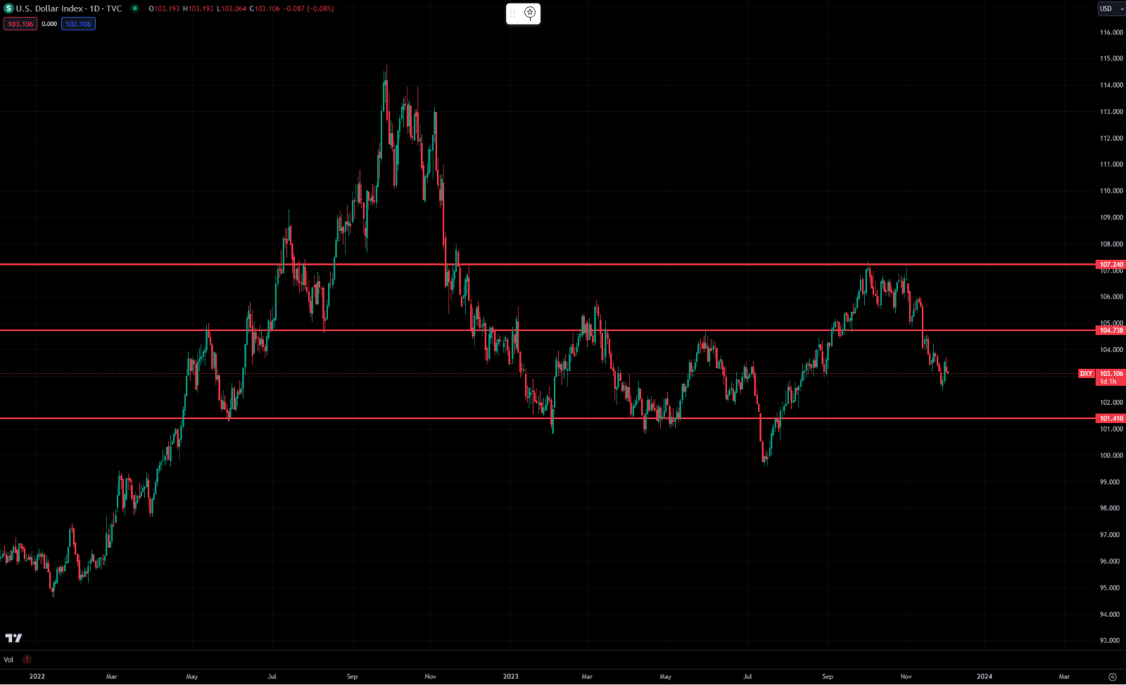 Macro Report/Insights: Comprehensive Macro Report
