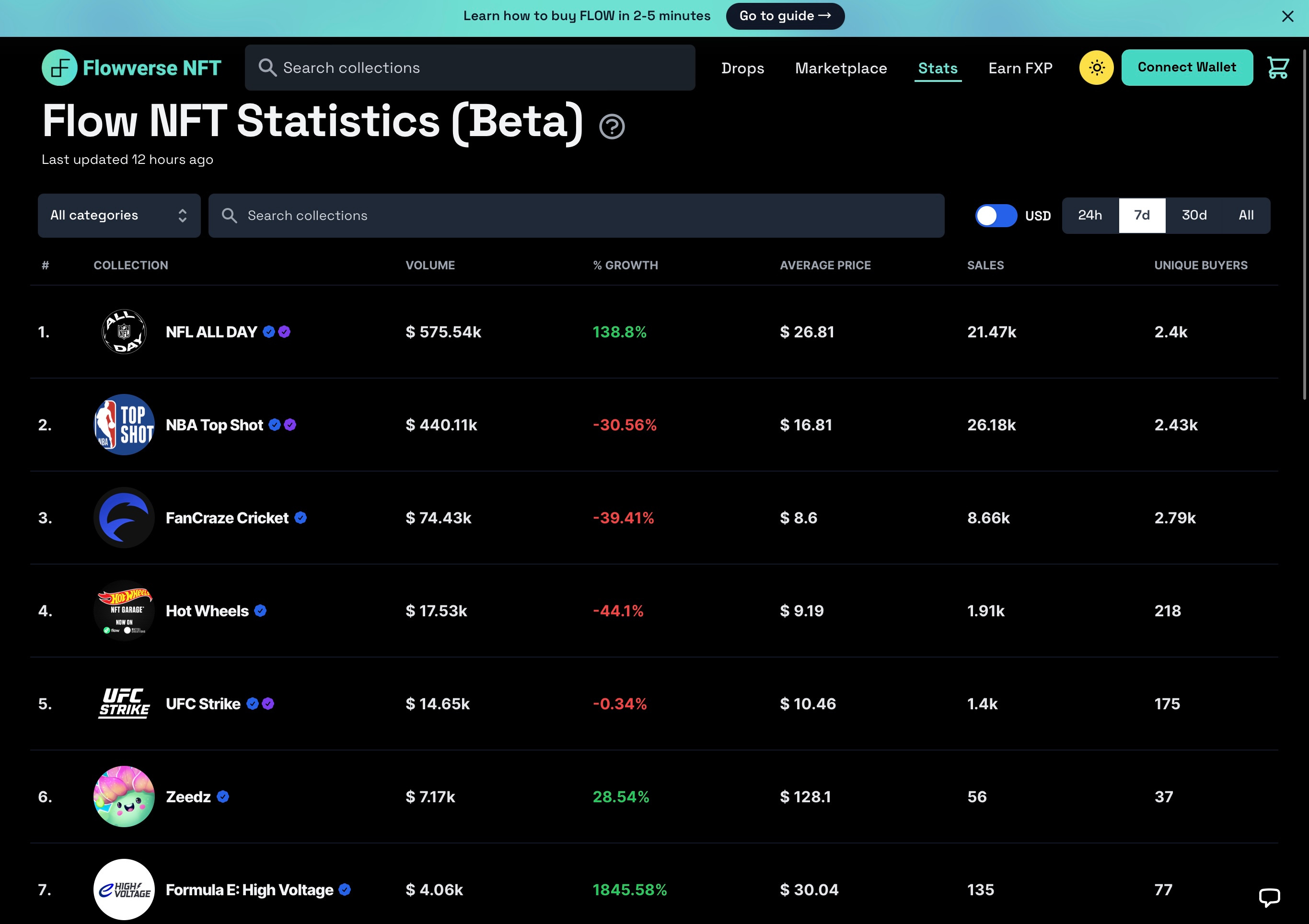 ⚡️ Flow #115: Disney on Flow - by Flowverse 🌊 - Flowverse