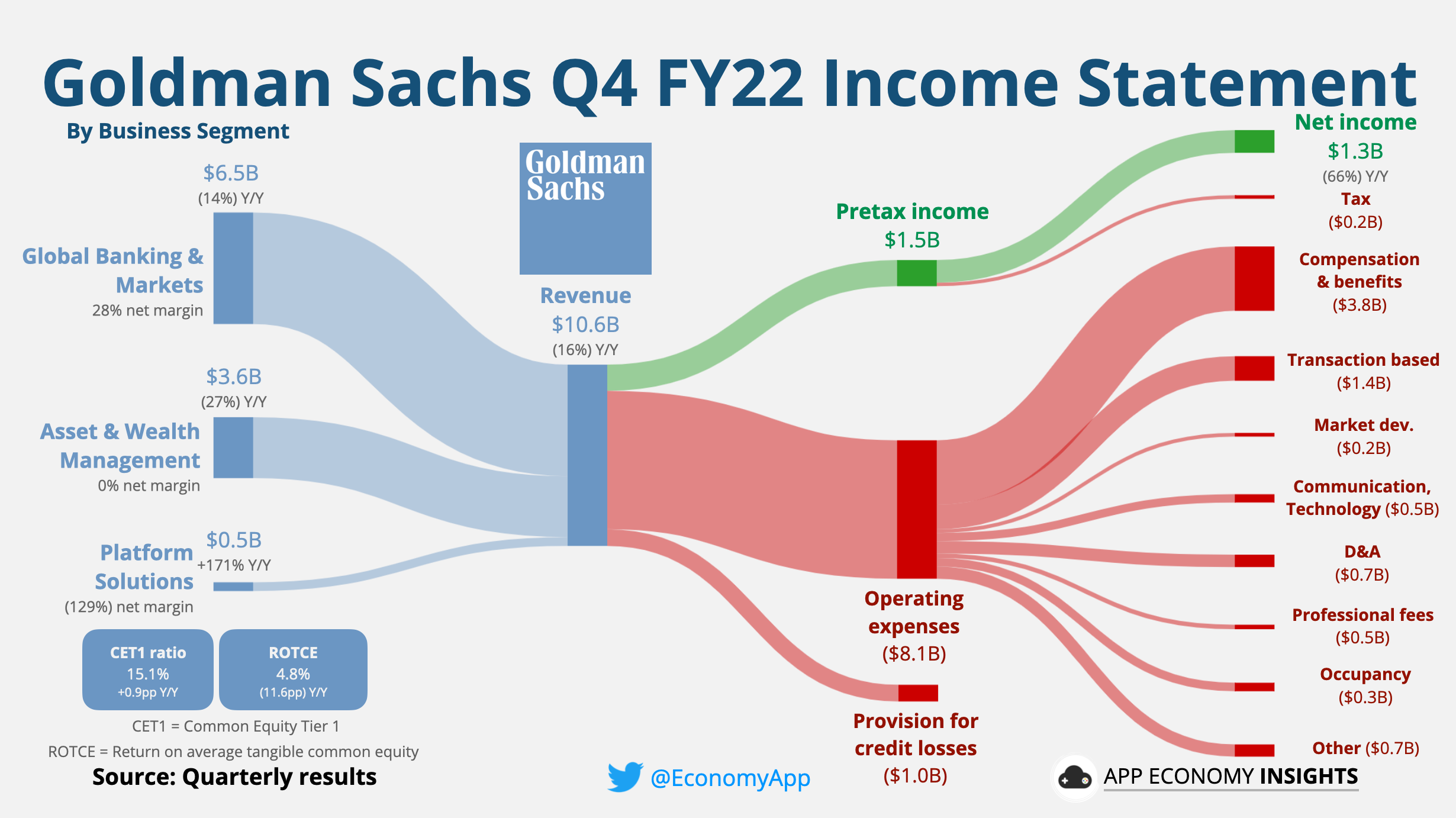 🏦 US Banks: Industry Showdown - by App Economy Insights