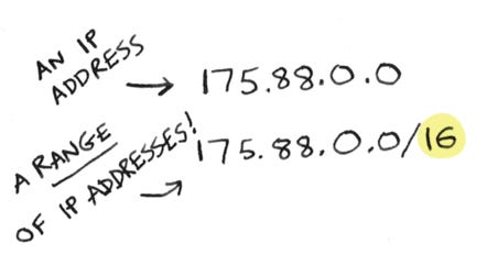 The CIDR House Rules - by Aditya Bhargava - DuckTyped