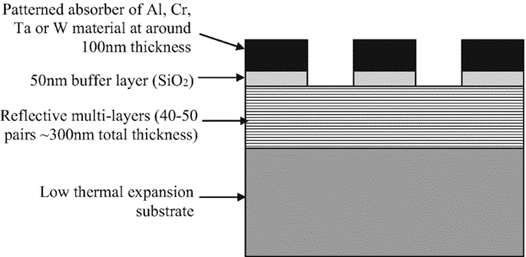 Is Lasertec (6920 JP) a Short? – EUV mask inspection