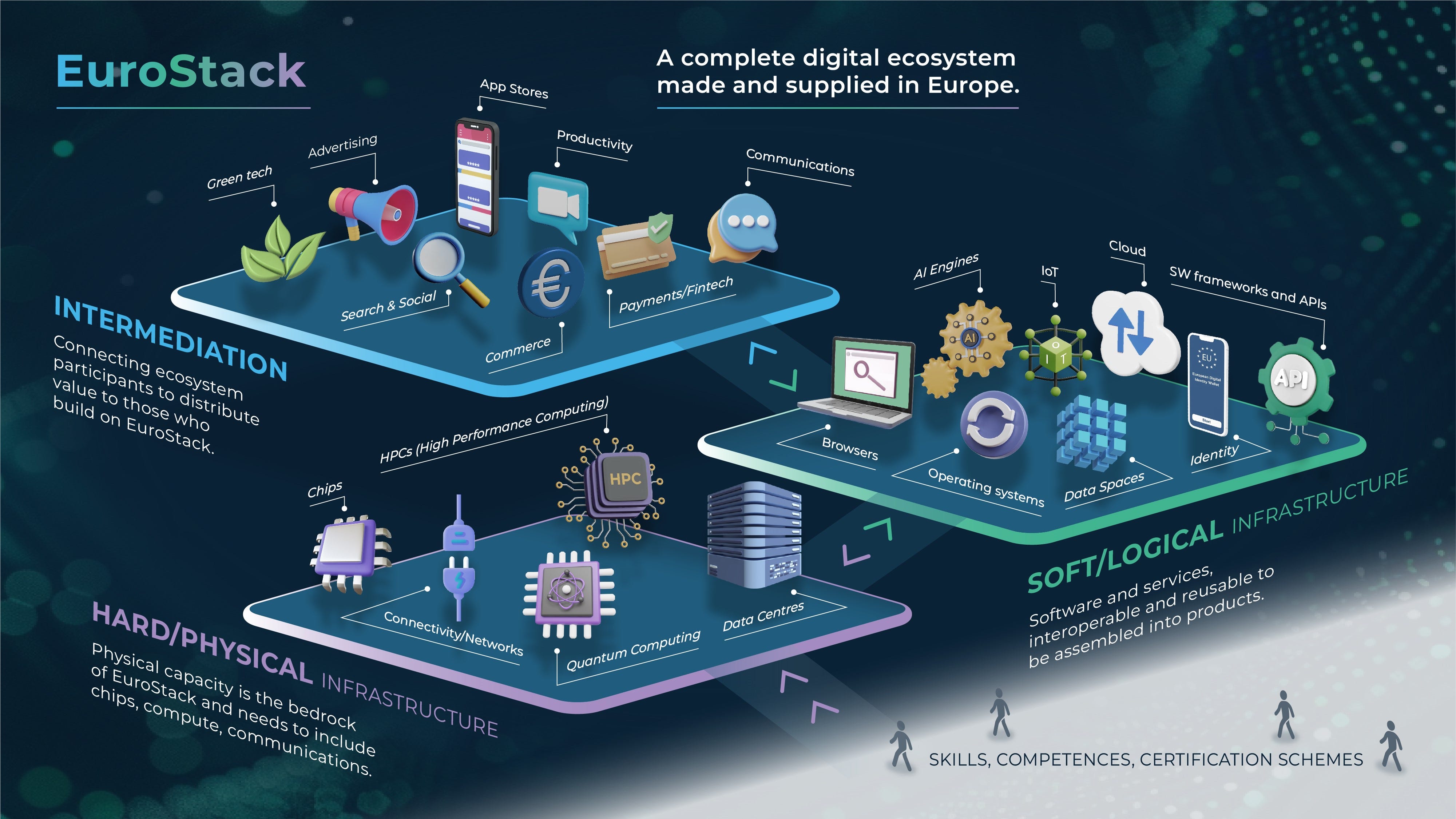 37 - Autonomia tecnologica europea: dalla cyberwarfare all'EuroStack