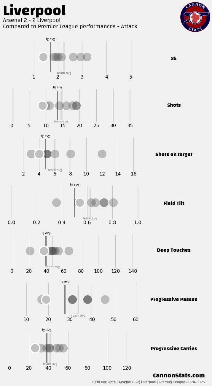 Arsenal vs Liverpool: Notebook - by Scott Willis