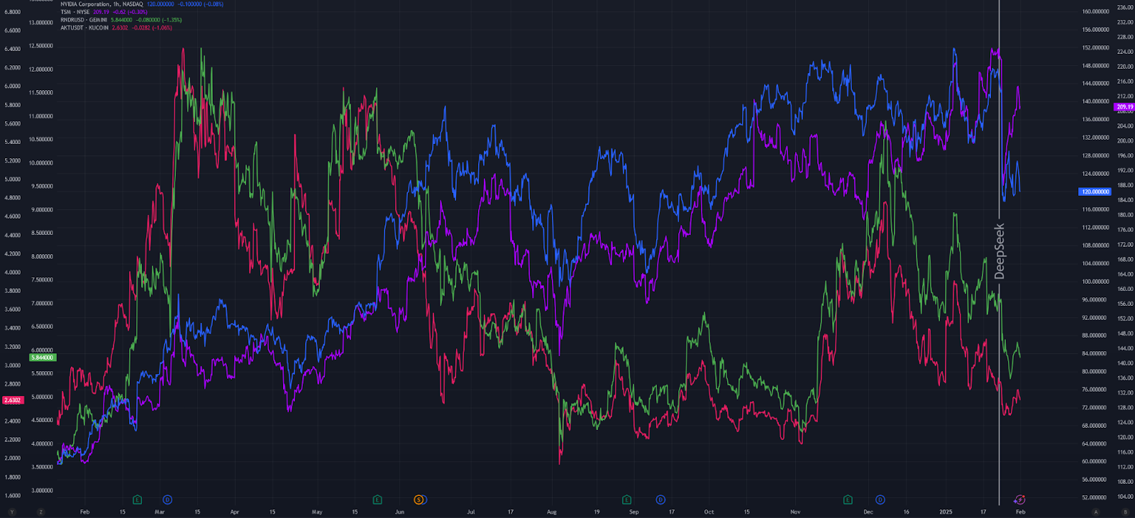DeepSeek: Into The Unknown