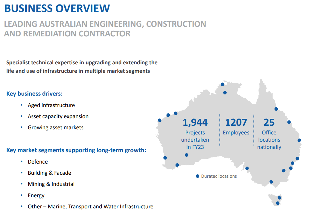 Duratec Limited - by Albert Millan - LWS Financial Research