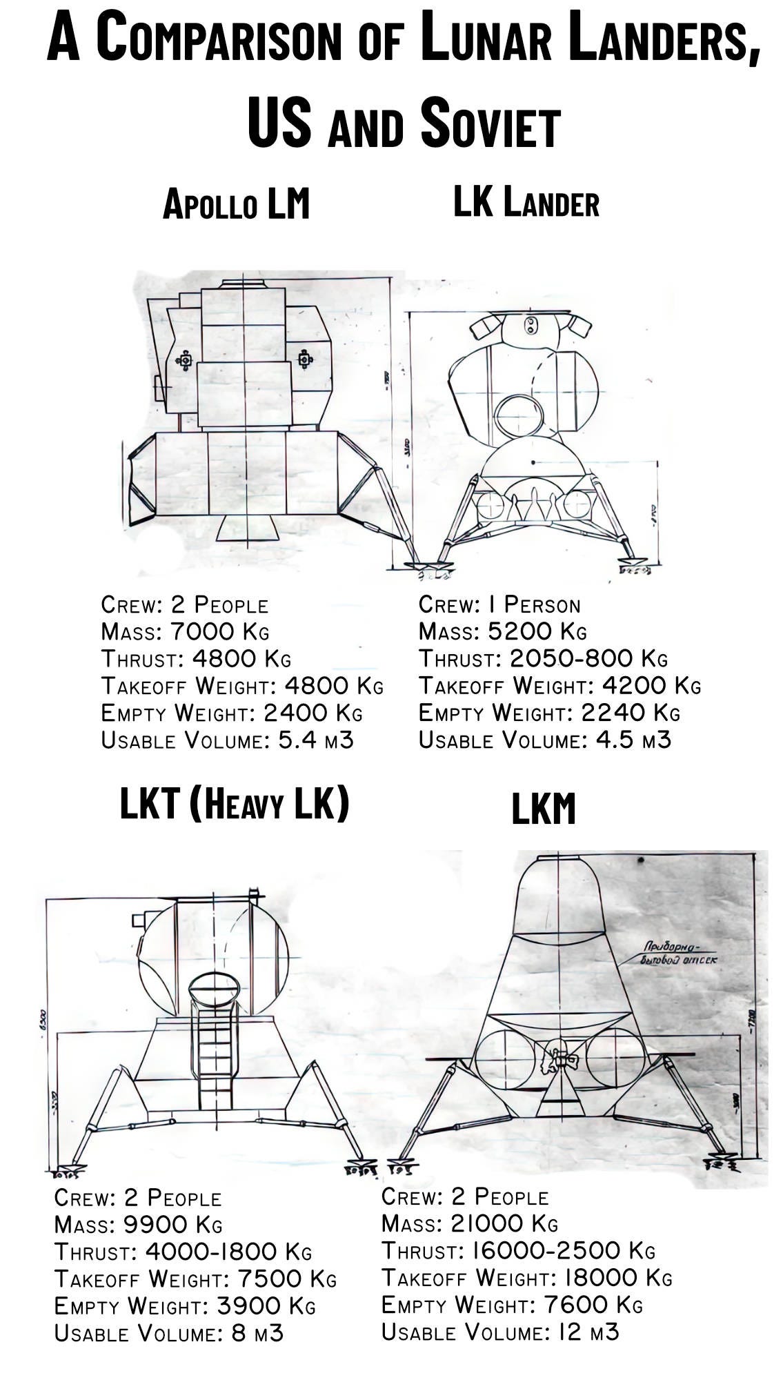 The final LK and LOK proposal, and LKM variants.