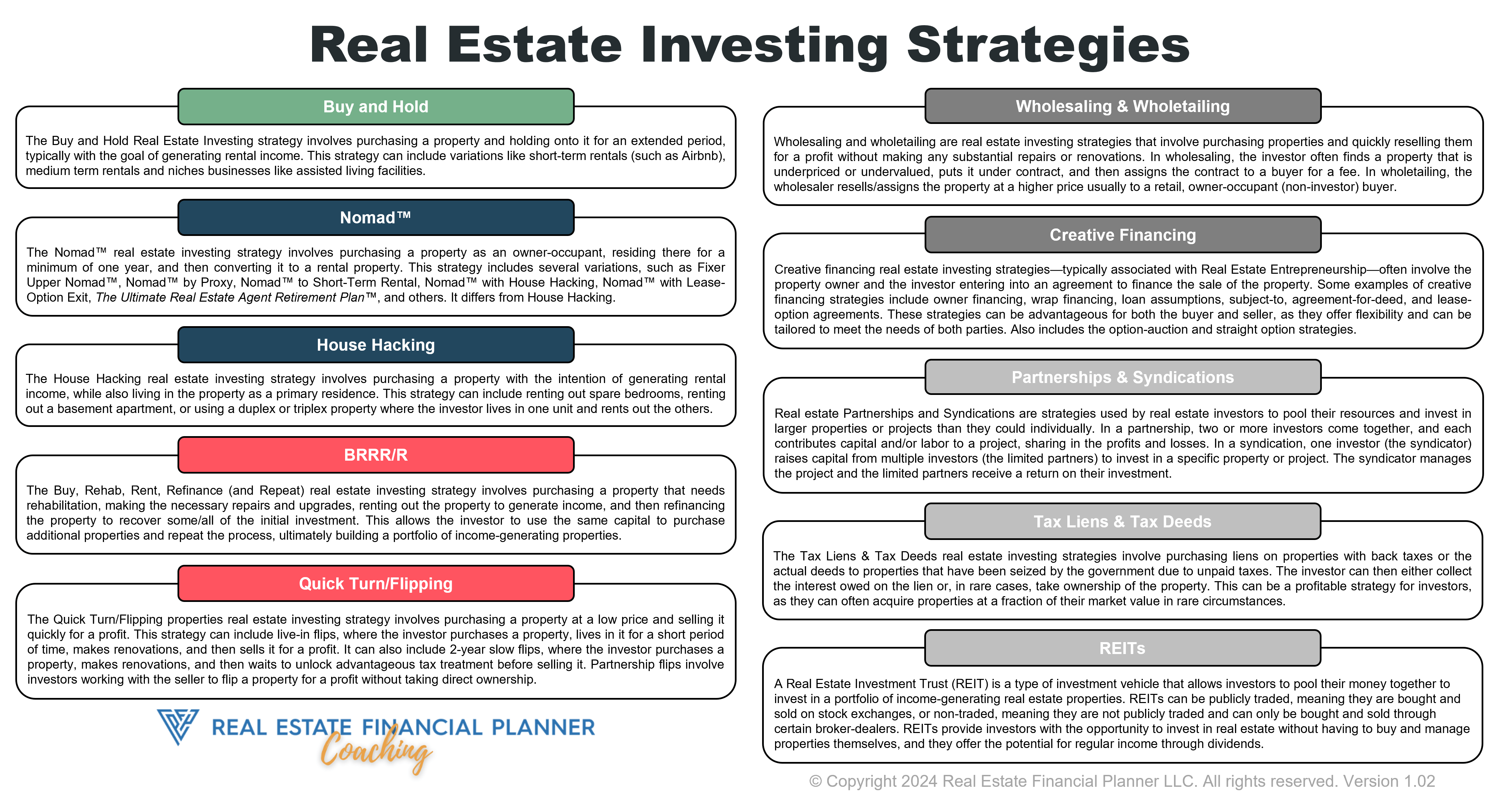 Secrets of the 7 Ways to Invest in Real Estate