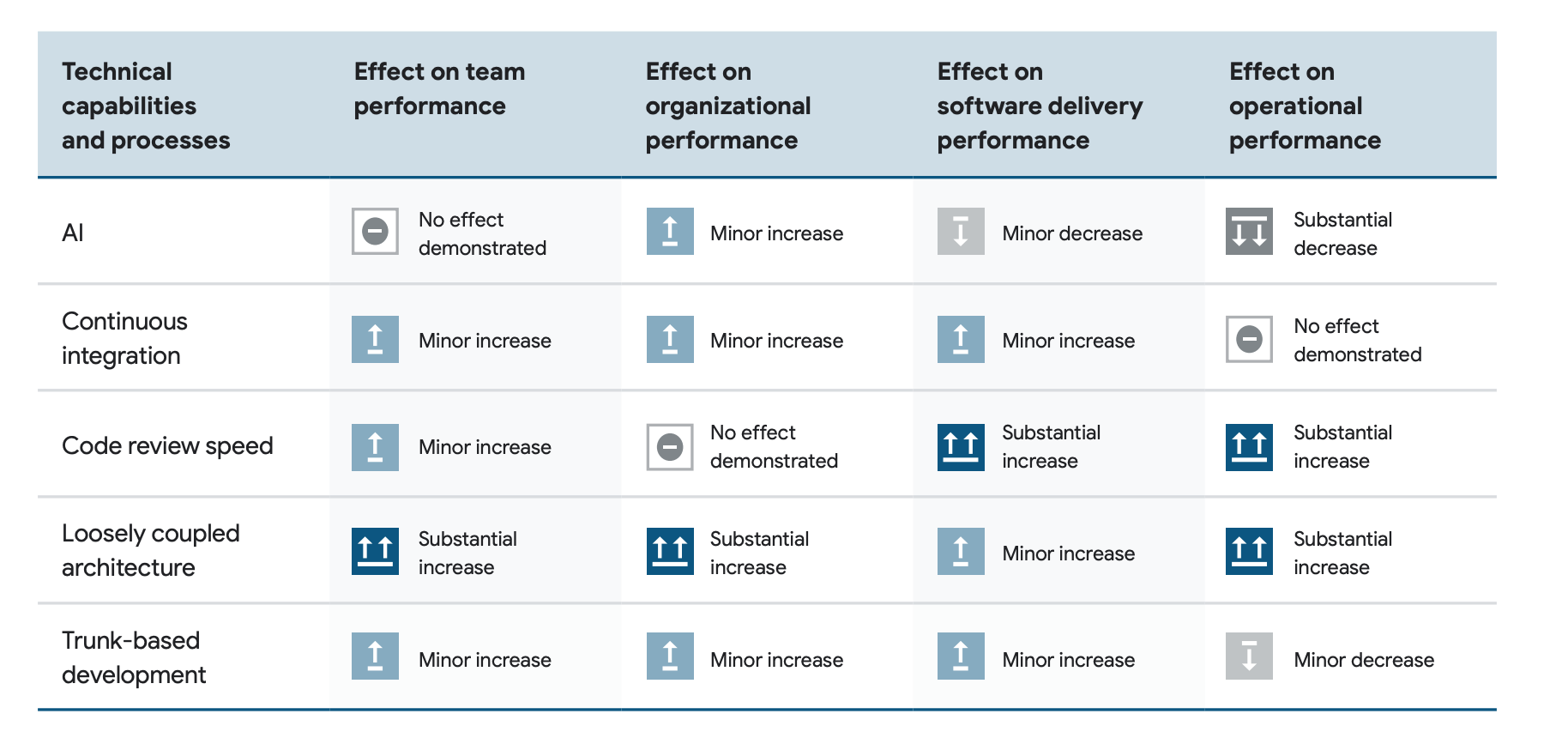 2023 DORA Report - by Abi Noda - Engineering Enablement