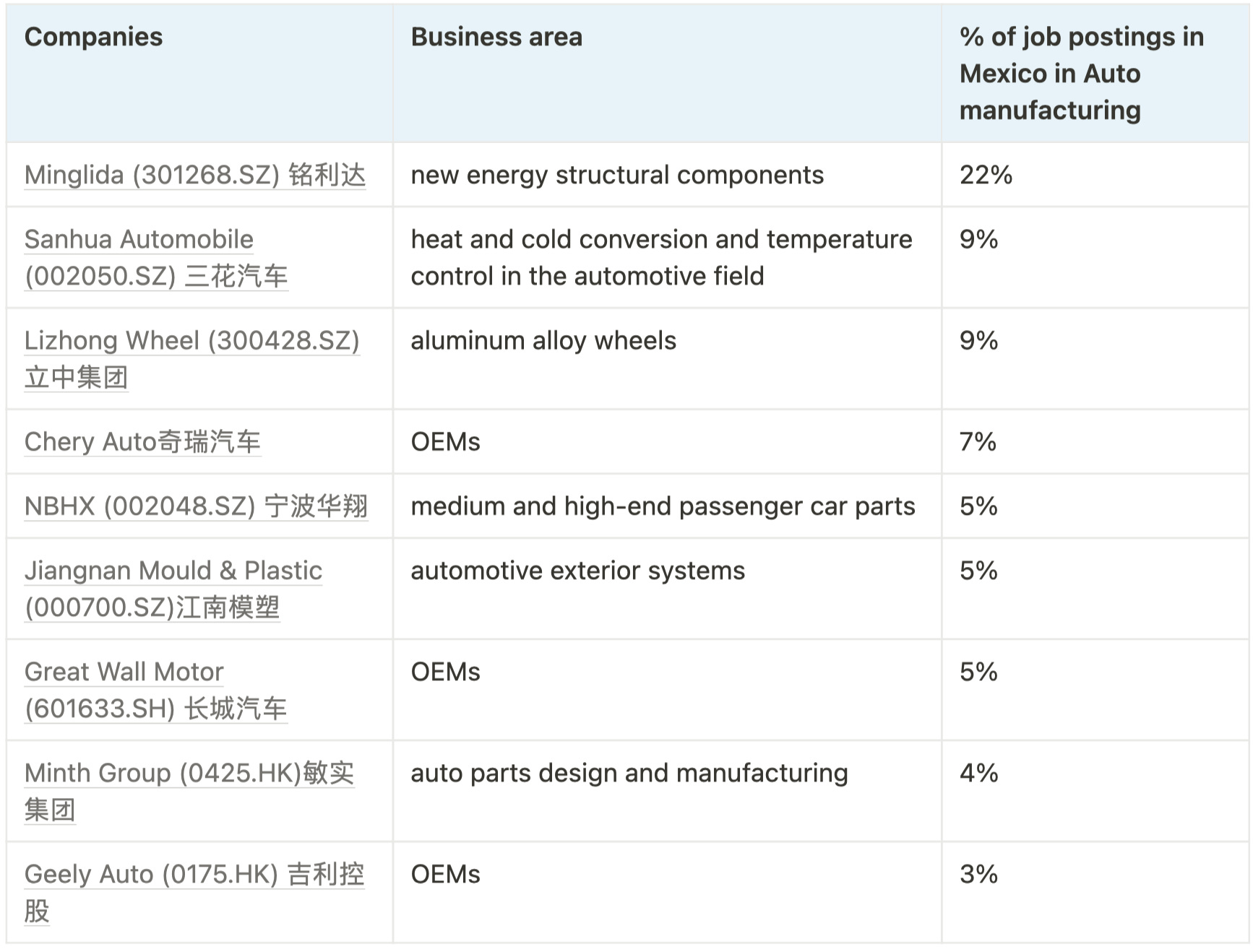 Chinese companies going global: merchandise and manufacturing exports ...