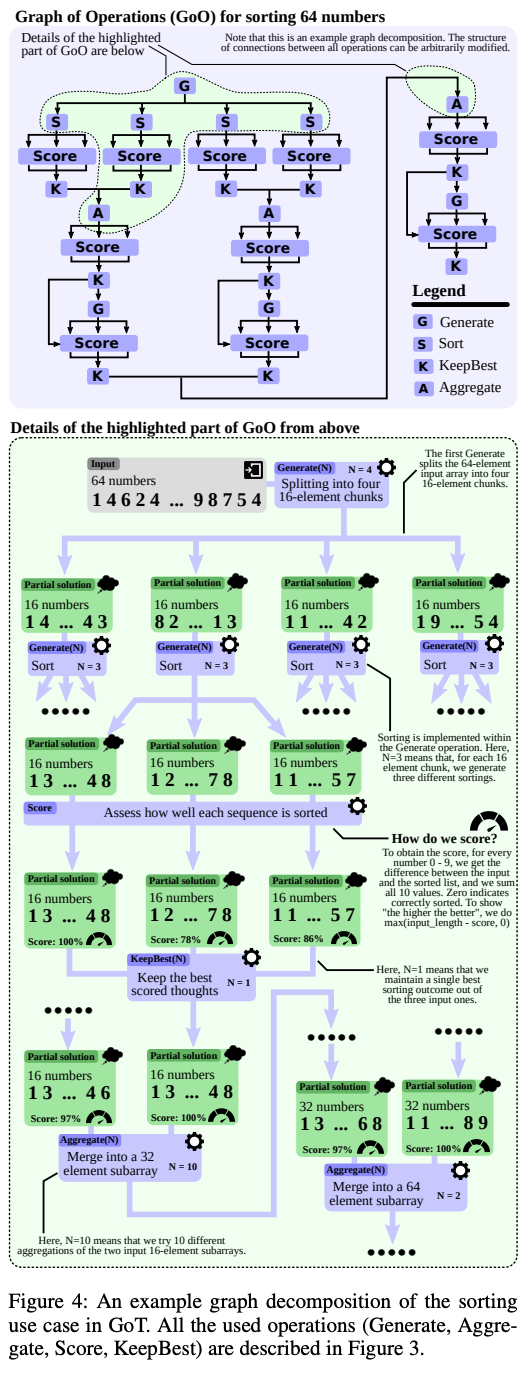 Graph Based Prompting And Reasoning With Language Models