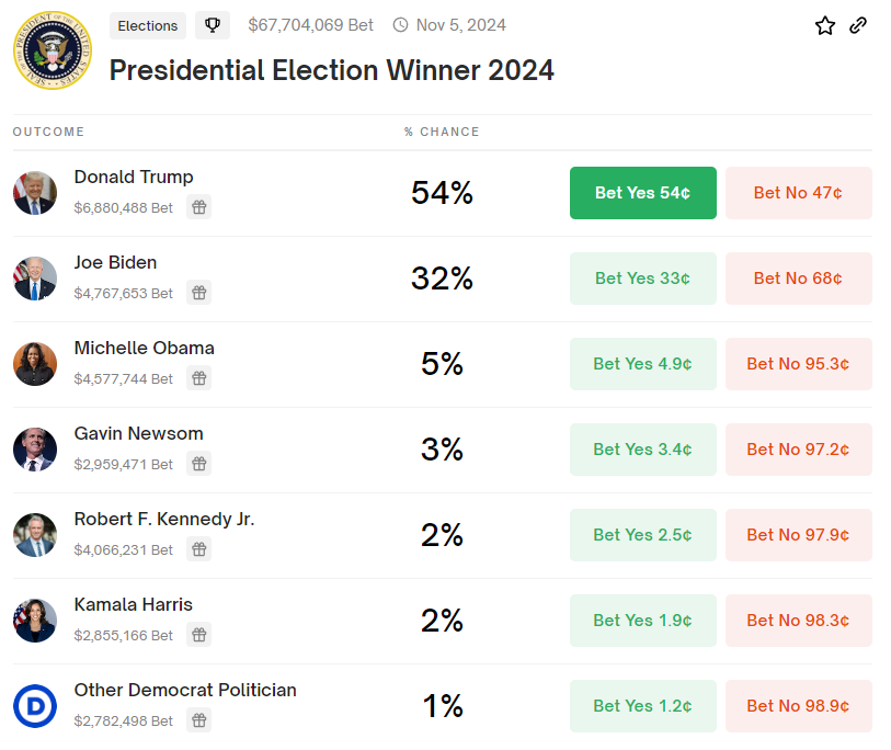Election 2024: Investment Implications & Preparations