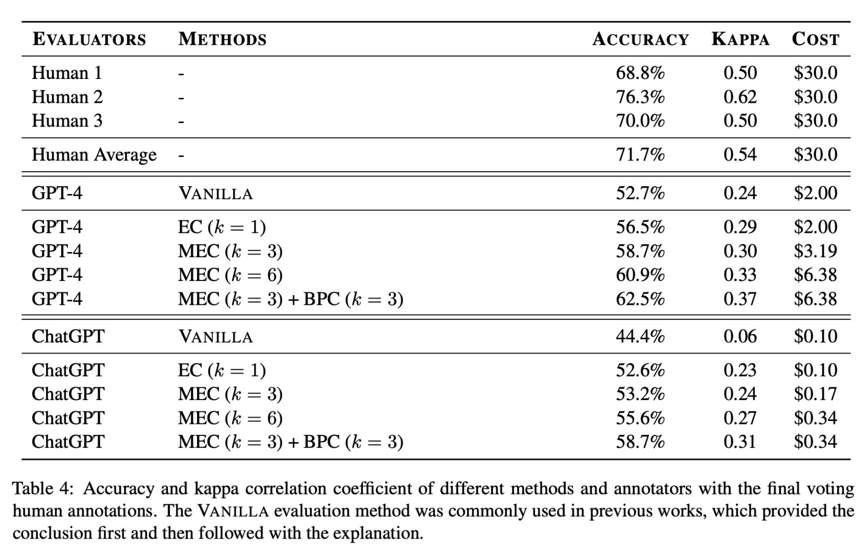 Using LLMs for Evaluation - by Cameron R. Wolfe, Ph.D.