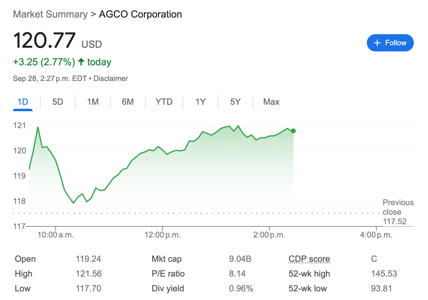 Highlights and Analysis of AGCO Acquisition of Trimble Ag Assets and ...
