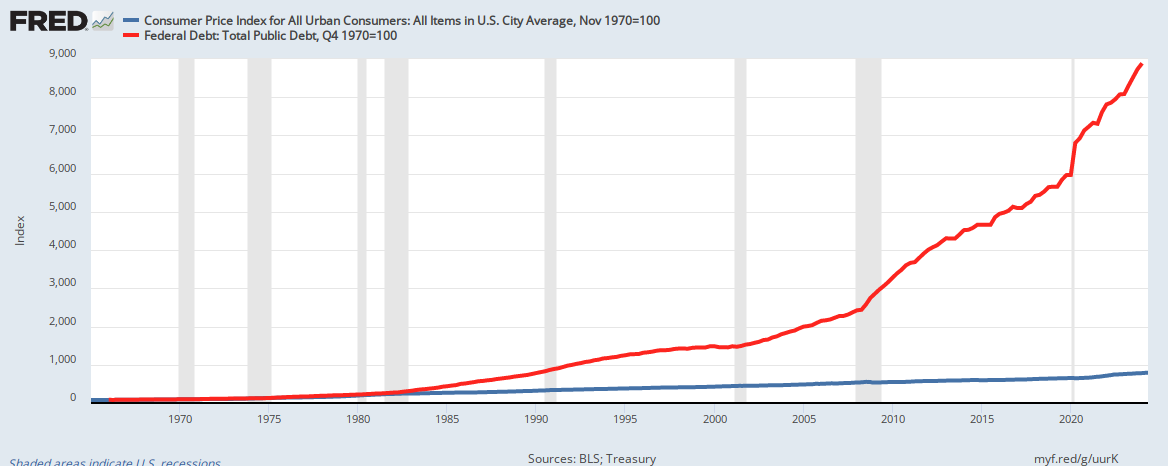 ILKI: ONLY SHORTAGES CAUSE INFLATION - by Len Kinder - ILKI