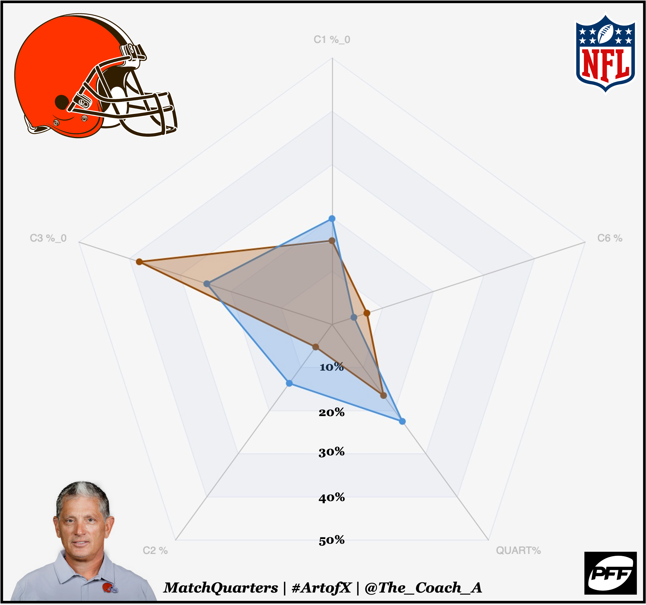 The importance of a good Vertical Hook player in Match-3.