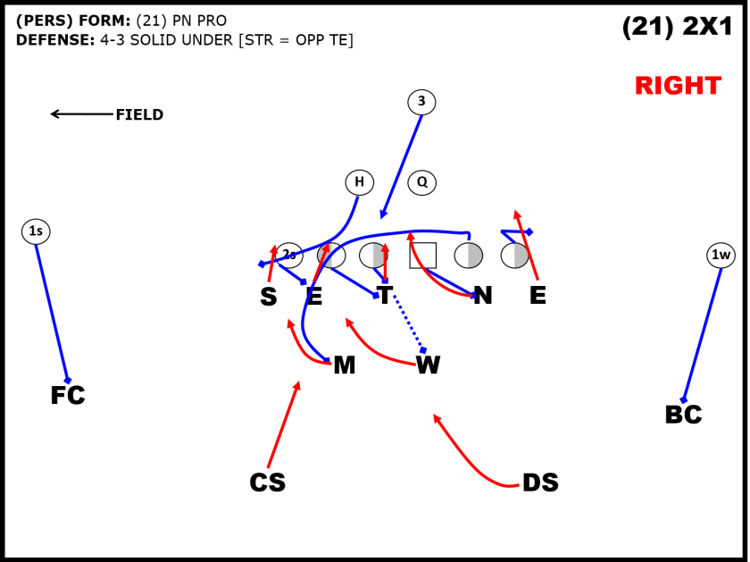 Defending Power Football From A Hybrid Defense