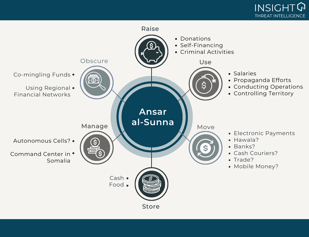 Ansar al-Sunna - The Islamic State in Mozambique