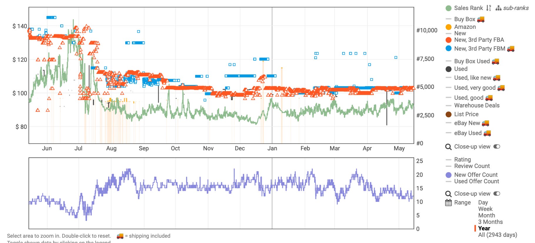 What FBA Software Do You Actually Need?