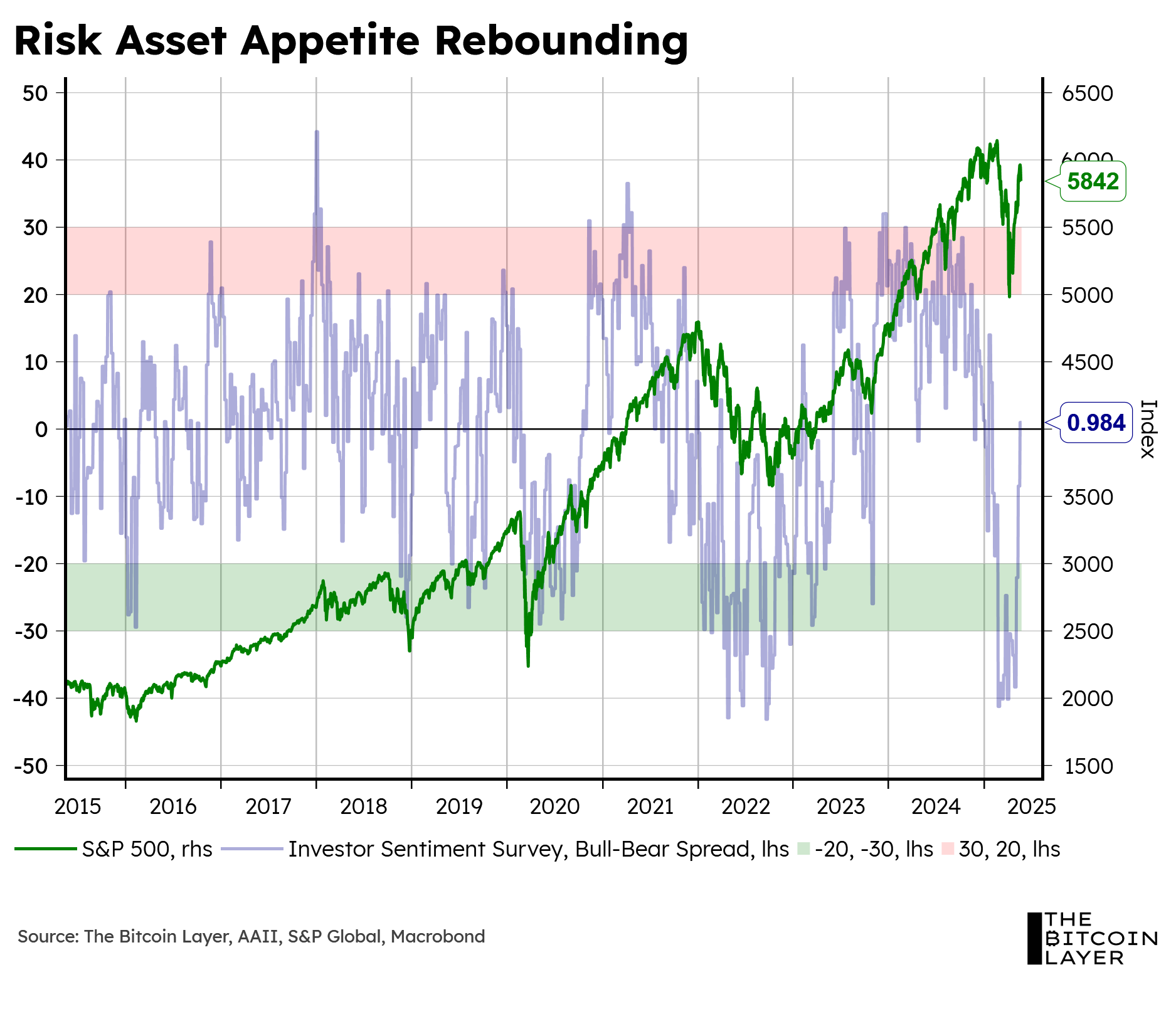 Bulls Riding the Liquidity Wave: TBL Weekly #142