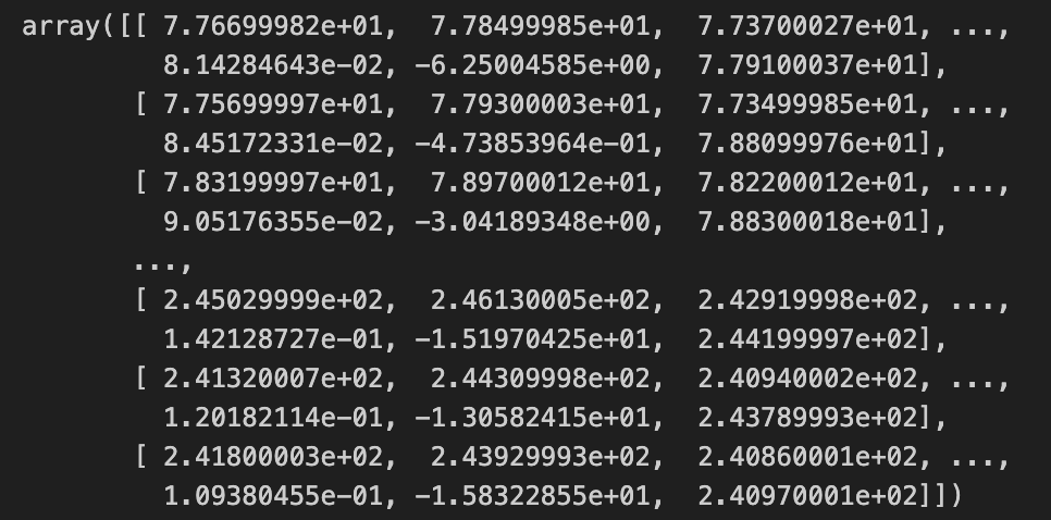 Using XGBoost for Forecasting Stock Price - Onepagecode