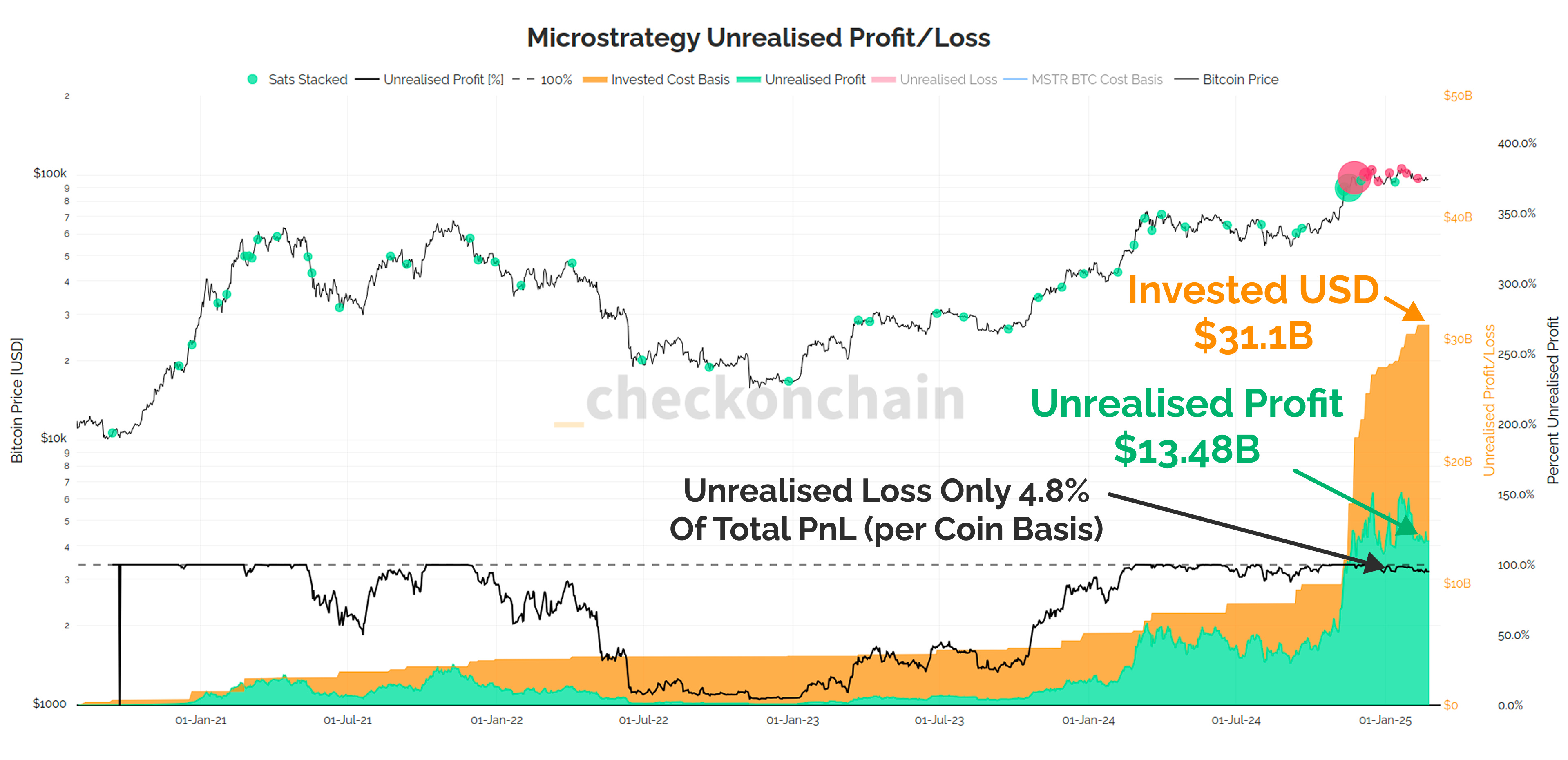 MSTR Status Report - by James Check (Checkmatey)