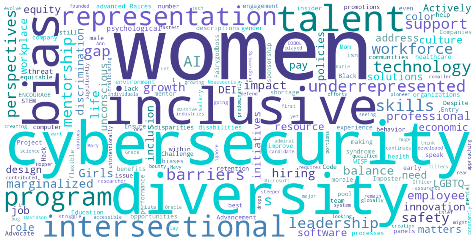 Why We Need More Women and Intersectional Diversity in Cyber (And How ...
