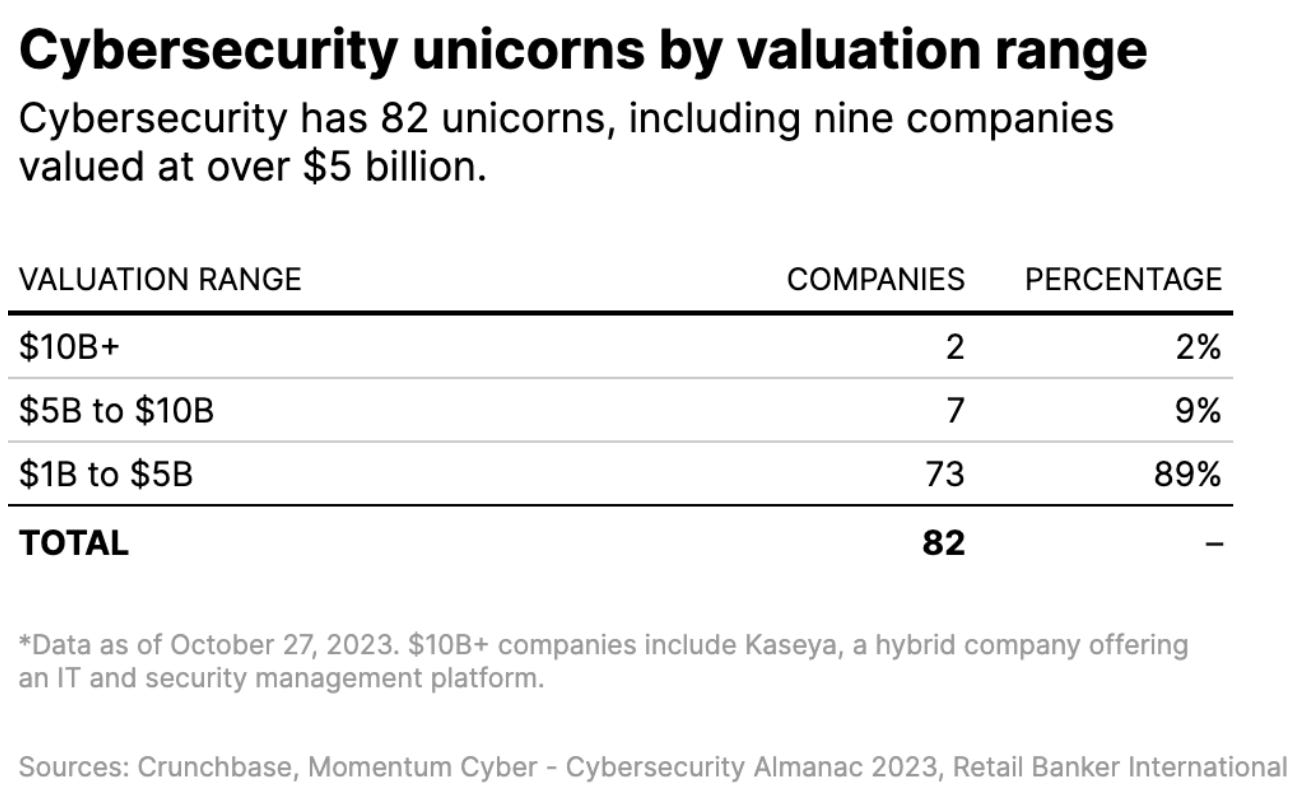 A New Landscape: Venture Capital and Cybersecurity in Q3 & Q4 2023
