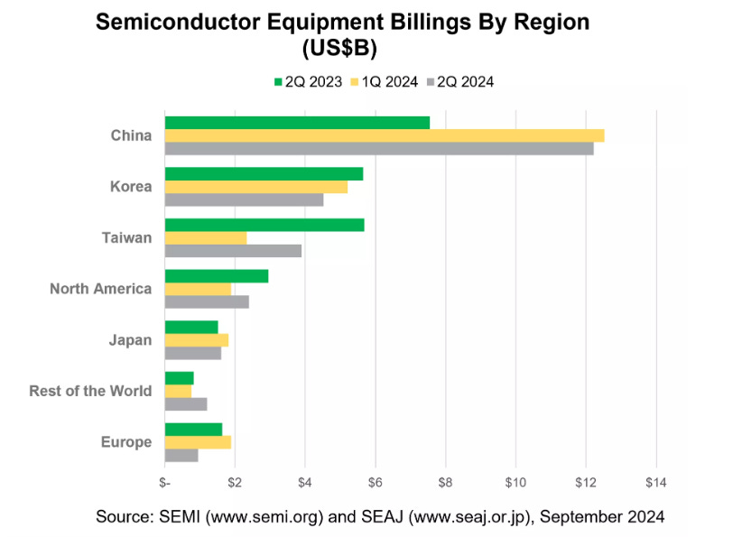 Geopolitical Disruption to the Semiconductor Industry Ecosystem